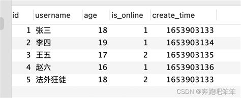 Sql 分组统计去重有条件的过滤分组去重统计 Csdn博客