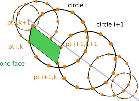 Vector Creating Ellipse Around Line In D Space Using R Geographic Information Systems Stack