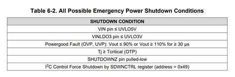 TPS650830 Register Error Question Power Management Forum Power Management TI E2E Support