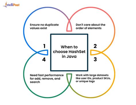 Hashset In Java