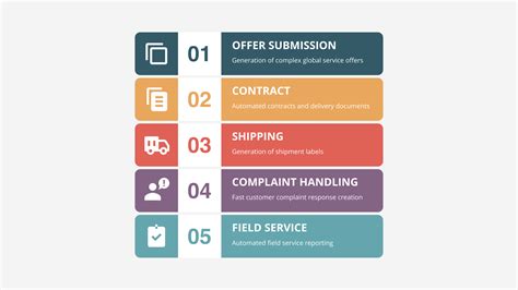 Document Automation For Manufacturers Far Beyond Just Sales Docs