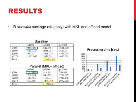 ppt accelerating sparse canonical correlation analysis for large