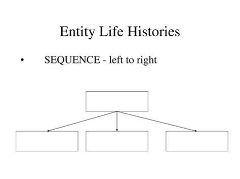 PPT Entity Event Modelling PowerPoint Presentation Free Download ID