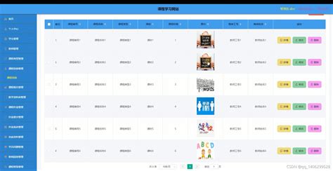 php项目：基于php thinkphp的在线课程学习网站（计算机毕业设计） 基于php和基于thinkphp csdn博客