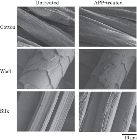 Figure 1 From Application Of Atmospheric Pressure Plasma Jet To Surface Functionalization Of