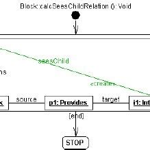 Initial Module Concepts Download Scientific Diagram