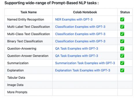 A Python Module To Generate Optimized Prompts Prompt Engineering