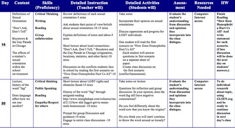 Lesson Plan Sexuality In The Classroom