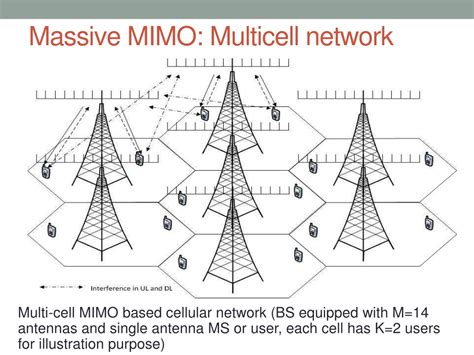 Ppt Mimo For 5g Mobile Communications Powerpoint Presentation Free