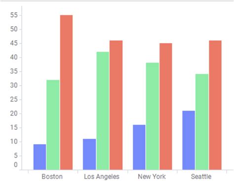 solved sac formatting question bar charts sap community
