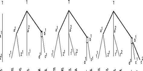 Figure 2 From Schema Discovery For Semistructured Data Semantic Scholar