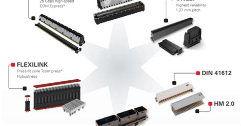 alcom electronics connectors for the future