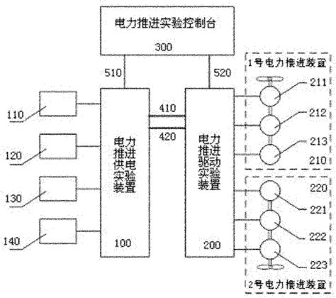 Experiment Platform And Method Of Ship Electric Propulsion Multi Mode