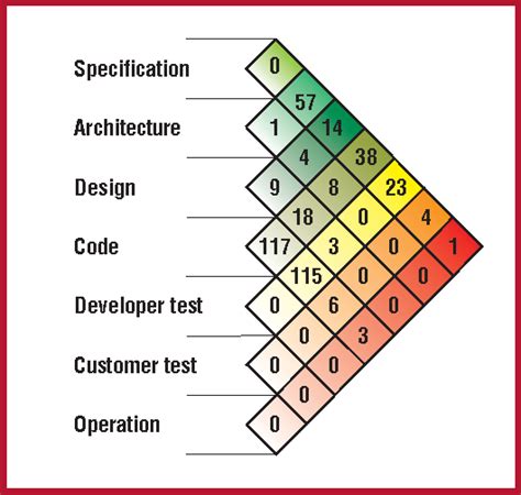 figure 2 from correctness by developing a c secure system semantic