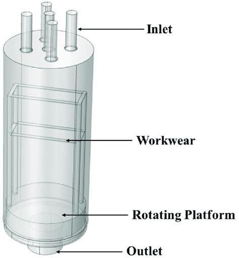 Schematic Diagram Of Cvd Reactor Download Scientific Diagram