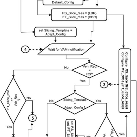 Hybrid Cloud And Edge Computing In Iiot Download Scientific Diagram