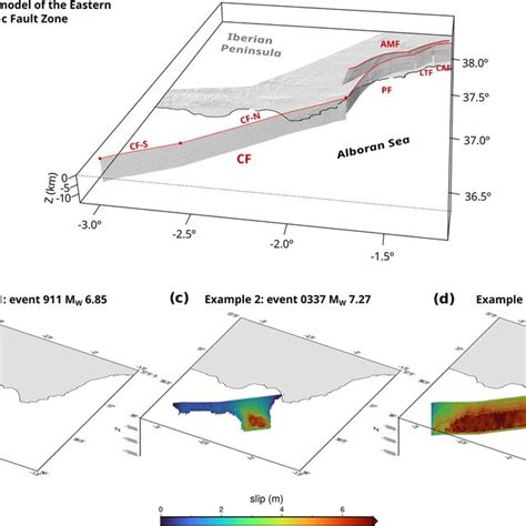 A A 3d Fault Model Used For The Synthetic Seismic Catalogue Download Scientific Diagram