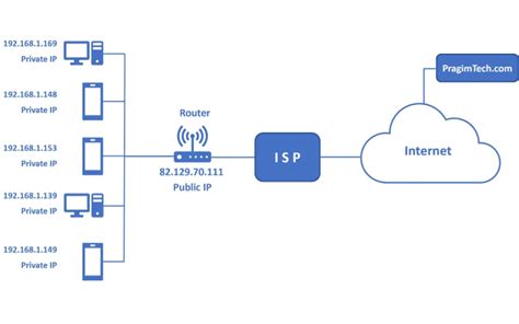 What Is Internet Protocol Address