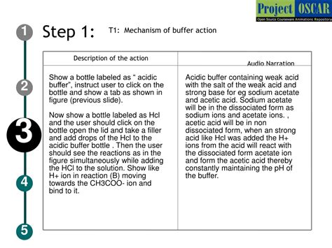 PPT Mechanism Of Buffer Action And Buffer Preparation PowerPoint Presentation ID 9342507