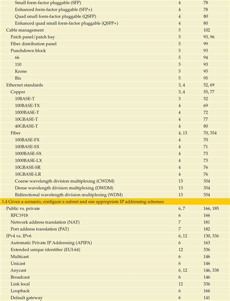 Appendix A Exam Objective Map Mike Meyers CompTIA Network Guide To Managing And