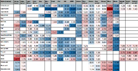 Figure 15 From Choosing The Best Parallelization And Implementation