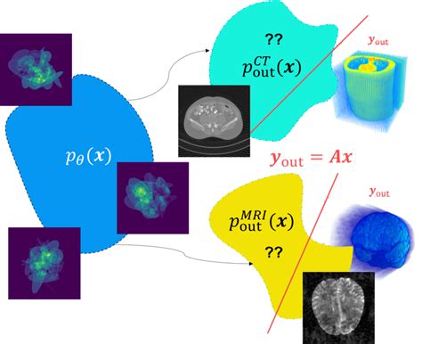 Paper Accepted To Eccv 2024 Hj Chung