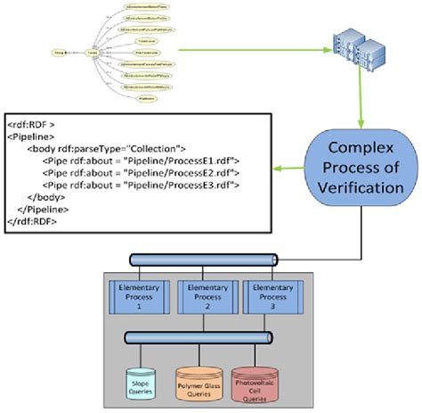 complex process of checking constraints download scientific diagram