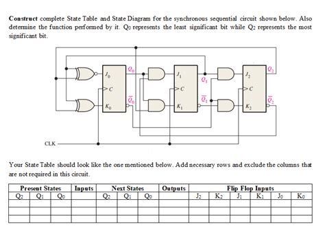 Solved Construct Complete State Table And State Diagram For Chegg Com