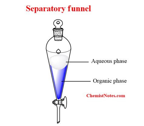 Solvent Extraction Principle Easy Process Application Chemistry Notes