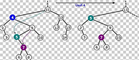 binary search tree binary tree binary search algorithm png clipart