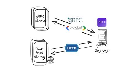 Docker Part 4 Running A Net 80 Web Api Over Inside Docker By Zeeshan Mustafa Medium