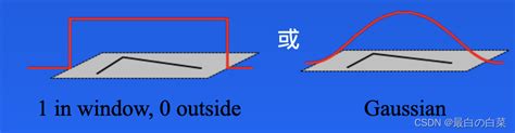 opencv中图像特征提取与描述 opencv图像特征提取与识别 csdn博客