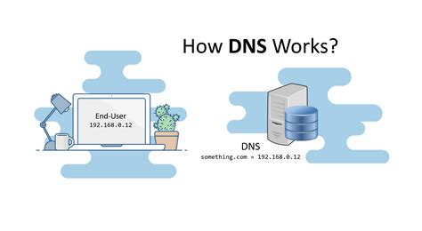 How DNS Works Domain Name System Digital Varys