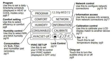 Radiothermostat Ct80 Programmable Thermostat Operation Guide Thermostat Guide
