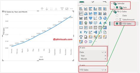 Power BI Exercise Calculate Year To Date YTD Sales Learn BI