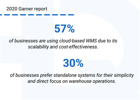 4 Types Of Warehouse Management Systems WMS With Examples