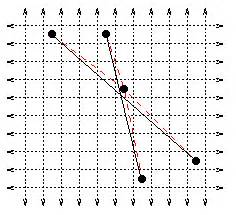 CIS Notes For Lecture Line Segment Intersections