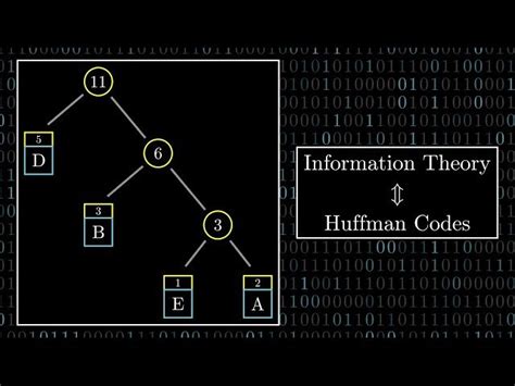 Free Video Huffman Codes An Information Theory Perspective From