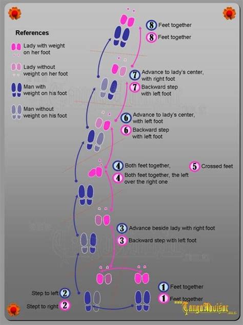 Pin By Misty Haley On Let S Tango Dance Instruction Salsa Dance Lessons Dance Music