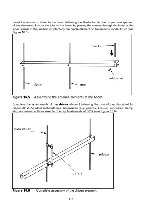 Membuat Antena Vhf Secara Praktis