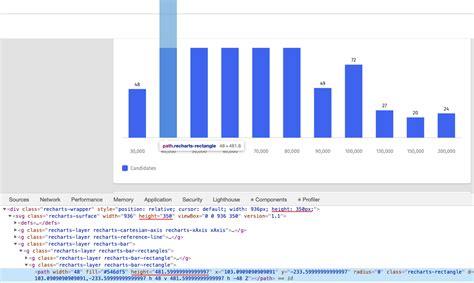 Bar Charts Overflow · Issue 1785 · Rechartsrecharts · Github