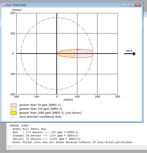 Aloha Dispersion Modeling Software Beanpasee