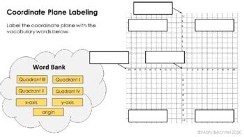 Labeling Components Of Coordinate Plane PowerPoint Activity By Mary Bechtel