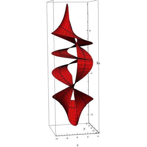 What Do You Use Wolfram Mathamatica For • Physics Forums