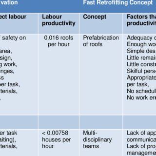 Overview Of Results Of The Two Cases Download Table