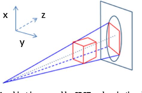 Figure 1 From Evaluating Iterative Algebraic Algorithms In Terms Of