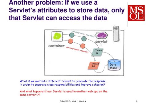 Ppt Handling Thread Execution In Servlets Ramifications Approaches And Solutions