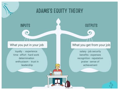 Adams Equity Theory Of Motivation Adams Equity Theory Of Motivation
