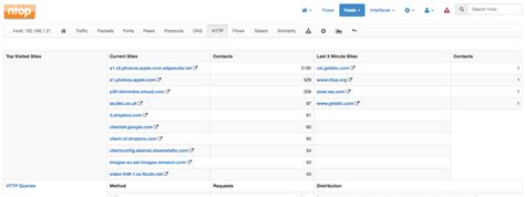 Monitor Network Traffic From Individual Hosts Devices In Pfsense 2 3 X Ntopng Digiex