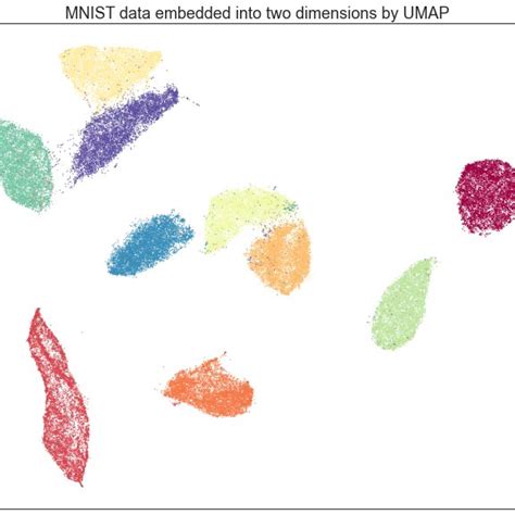 MNIST Data Examples Each Example Is A X Pixel Image Download Scientific Diagram